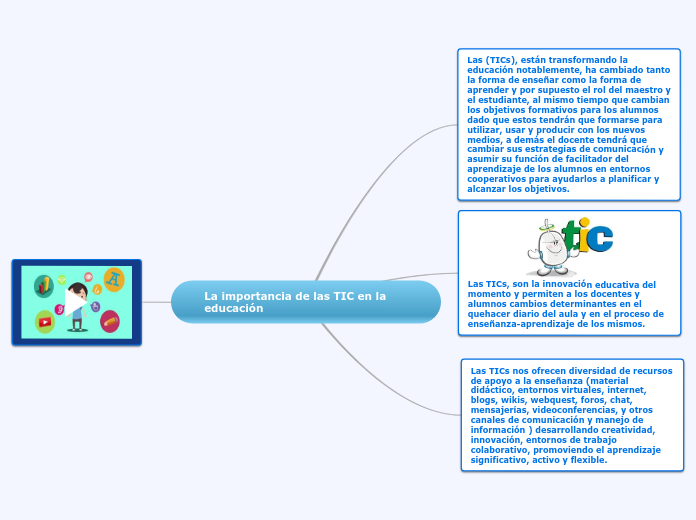 La importancia de las TIC en la educación - Mind Map